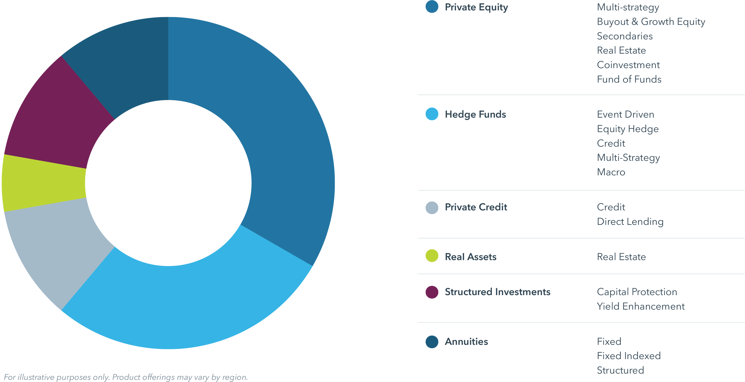 iCapital Marketplace | The Industry's Destination for Alternative ...