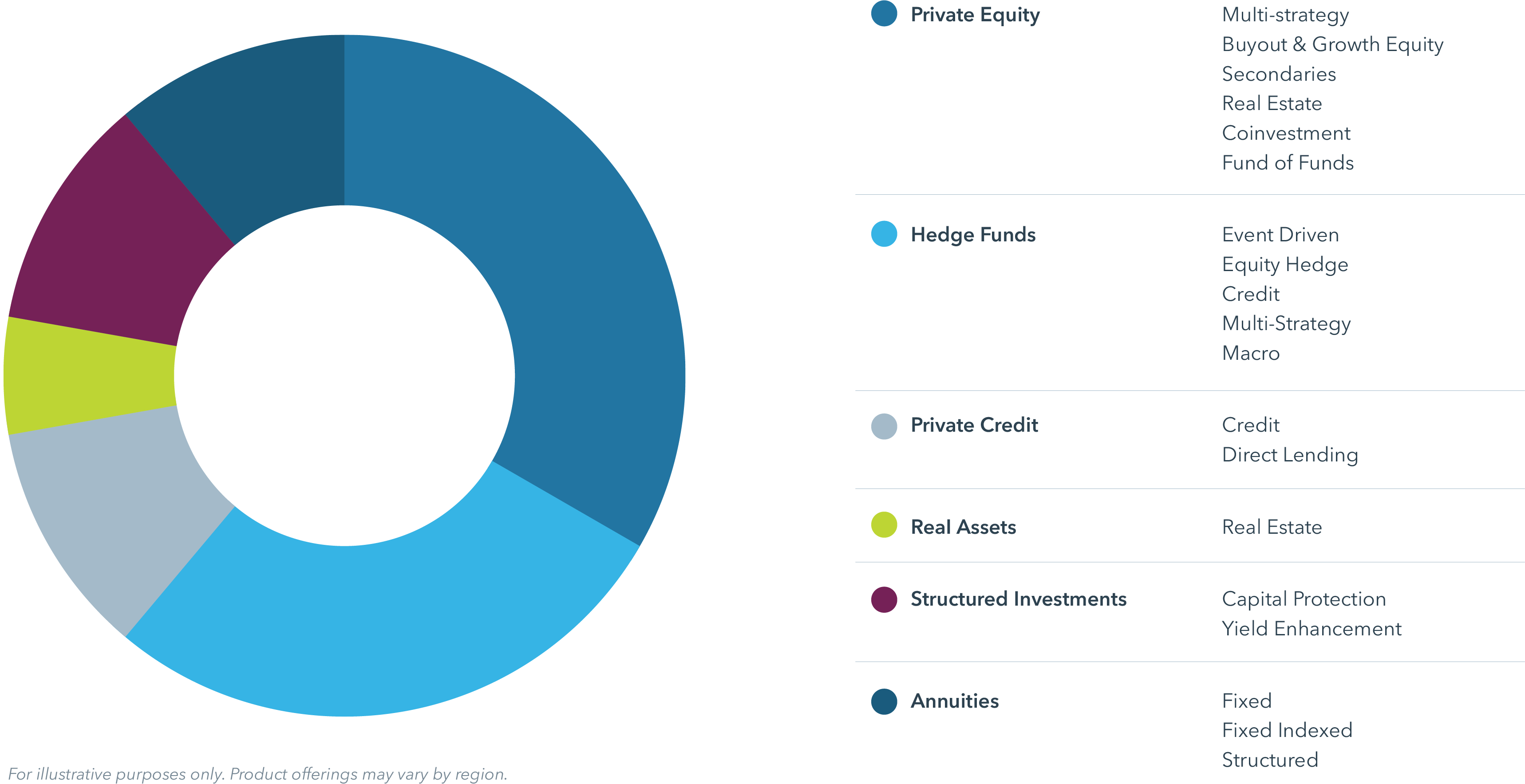 iCapital Marketplace | The Industry's Destination for Alternative ...