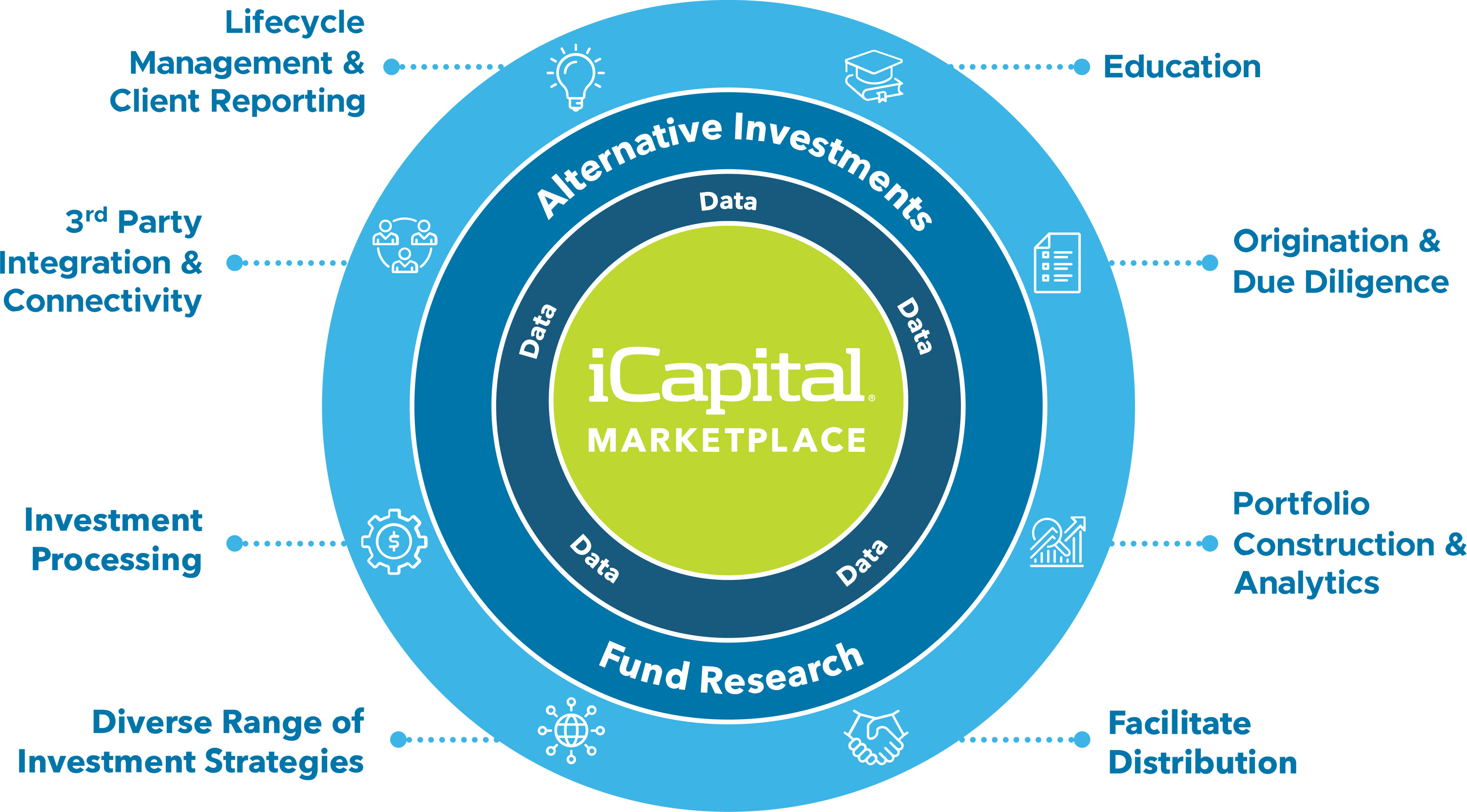 iCapital Marketplace | The Industry's Destination for Alternative ...