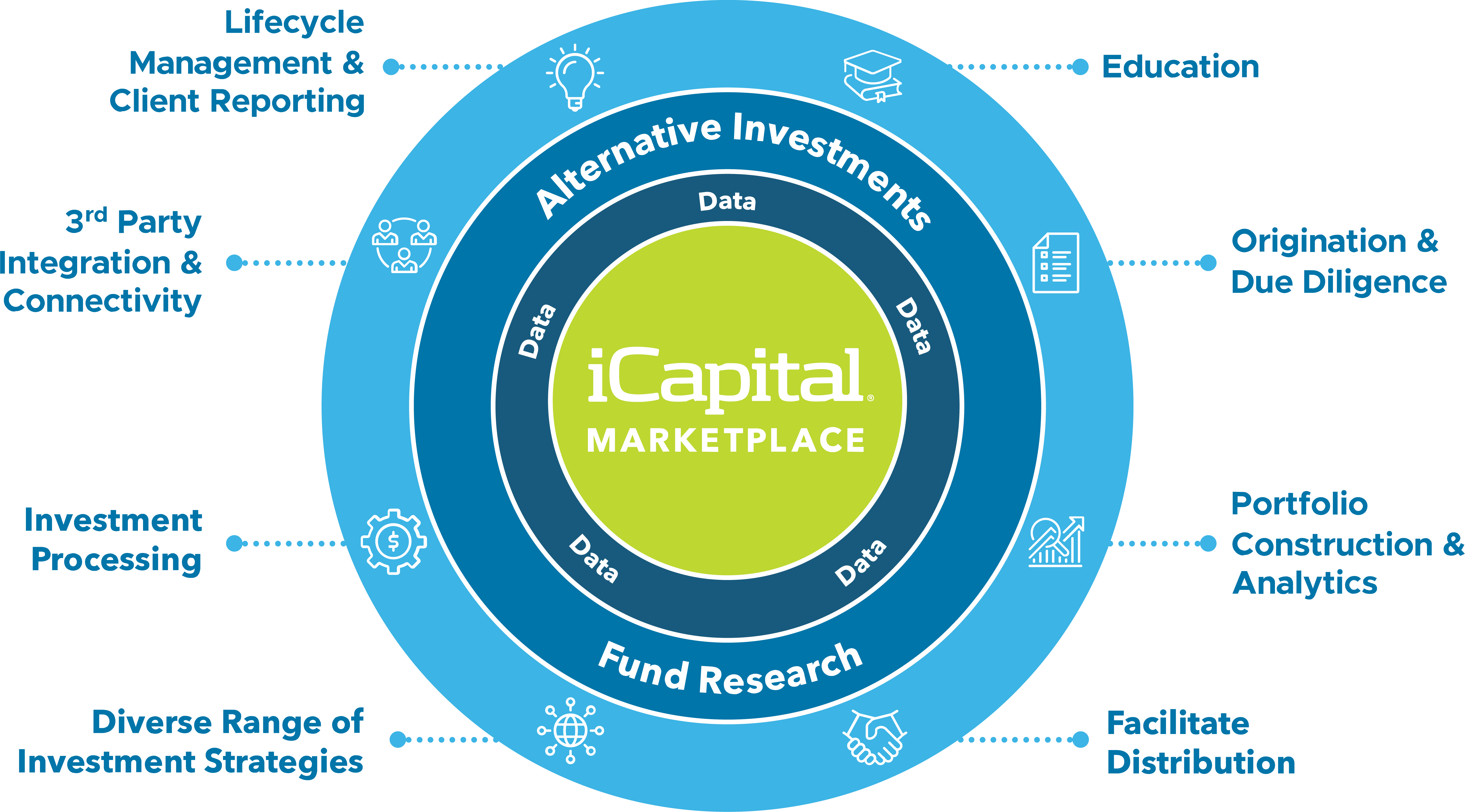 iCapital Marketplace | The Industry's Destination for Alternative ...