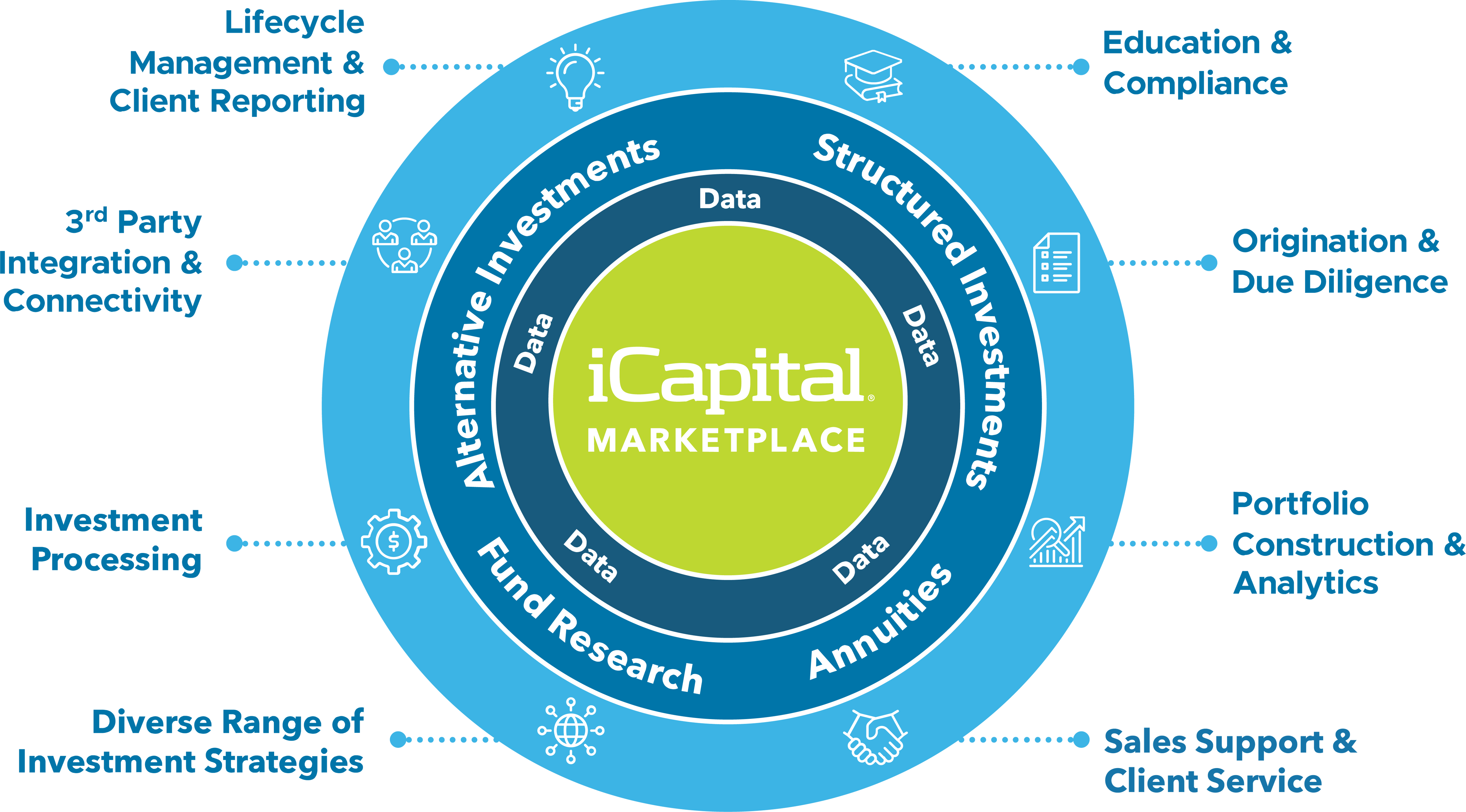iCapital Marketplace | The Industry's Destination for Alternative ...